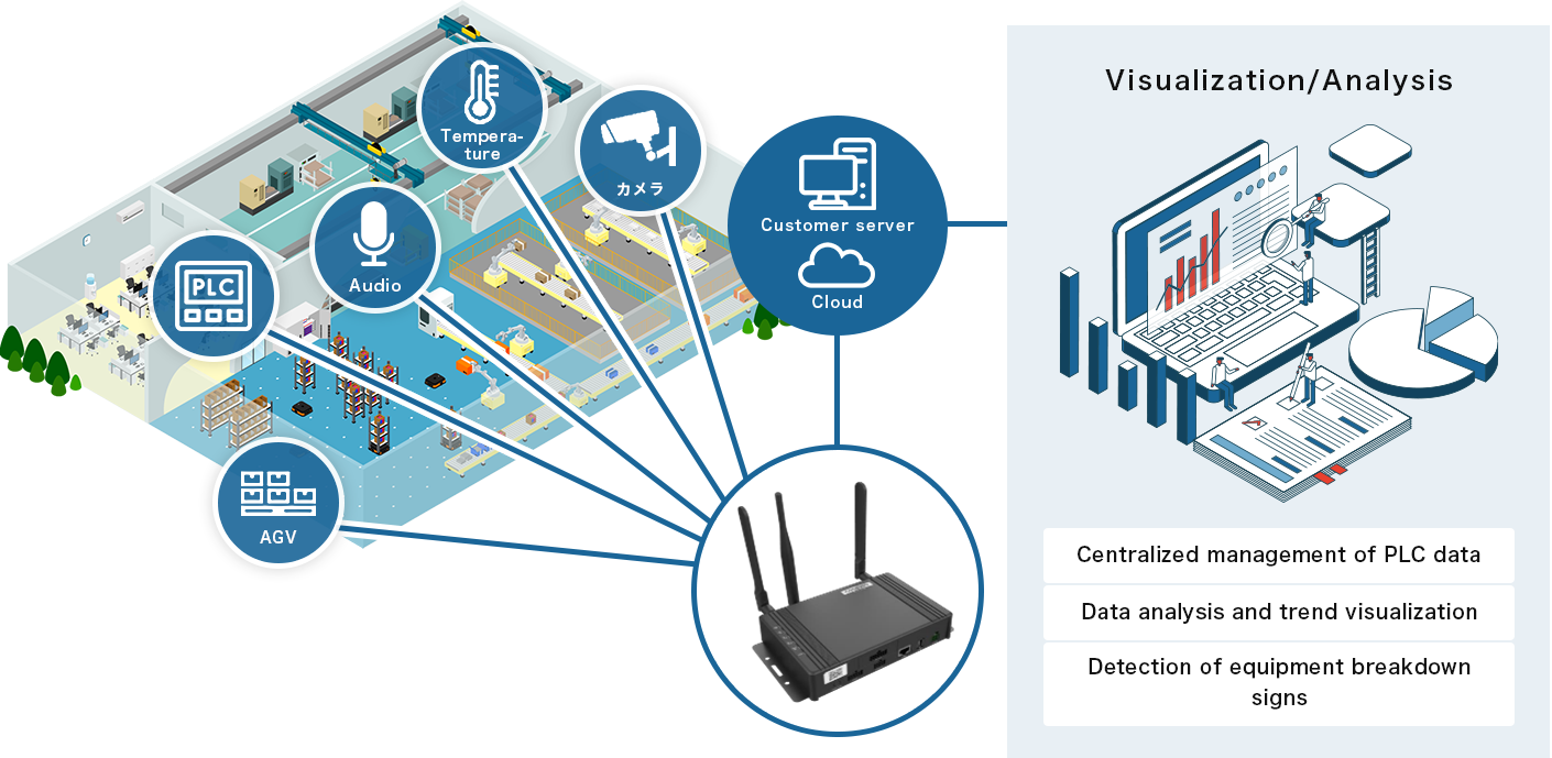 Smart Factory Security Design Inc General Security Systems
