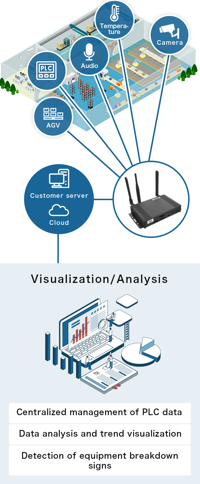 Smart Factory Security Design Inc General Security Systems