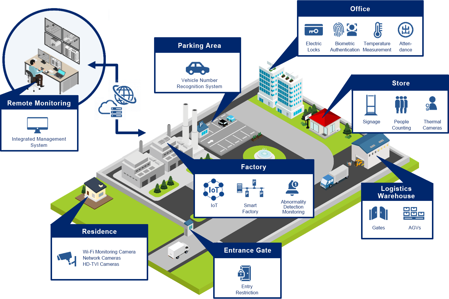 Products and Services | Security Design Inc. – General Security Systems