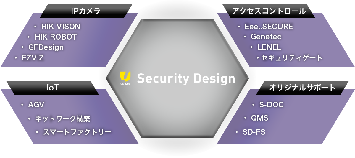 Security Design Inc.